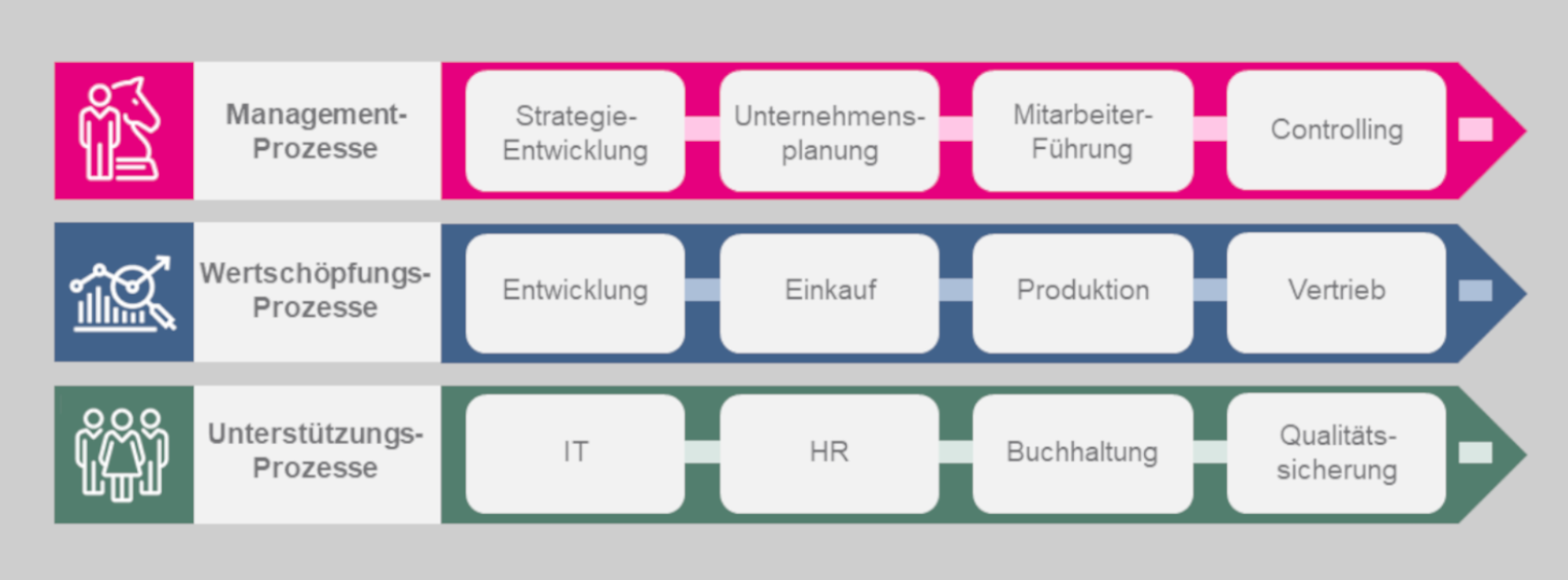 Was ist Prozessmanagement und warum ist es so wichtig?